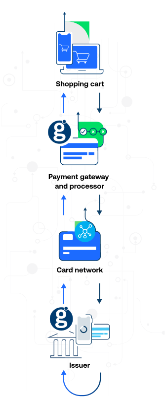 How to accept online payments confidently | Global Payments