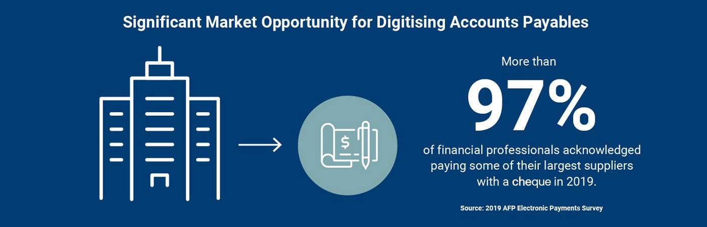 Ensuring business continuity with virtual cards for commercial B2B ...