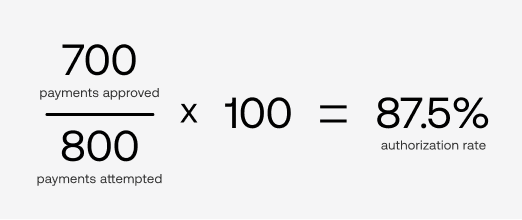 5 Ways to Improve Your Authorization Rates | Global Payments